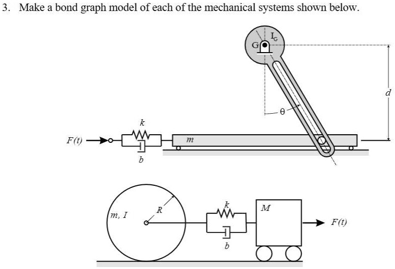 3. Make a bond graph model of each of the mechanical systems shown below GO k m b M m,I b