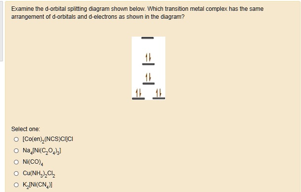 SOLVED: Examine the d-orbital splitting diagram shown below. Which ...