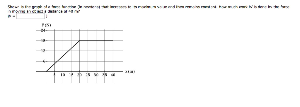 shown is the graph of force function in newtons that increases to its maximum value and then ...