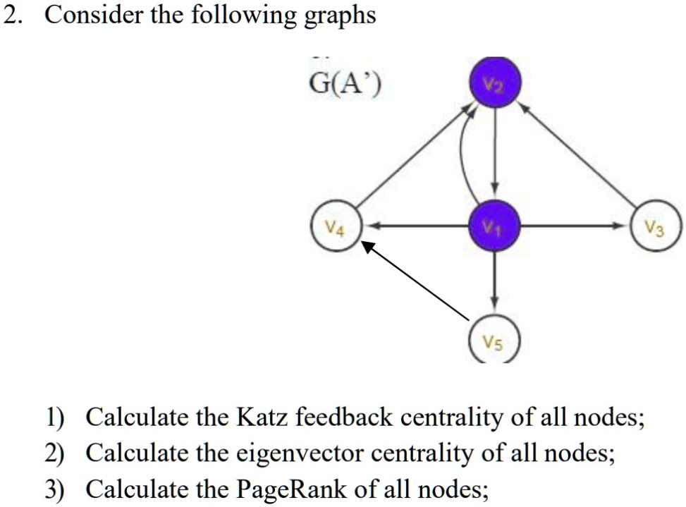SOLVED: 2 Consider the following graphs G(A ) V4 Vs 1) Calculate the Katz feedback centrality of ...
