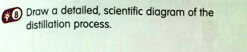 8 Draw a detailed, scientific diagram of the distillation process.