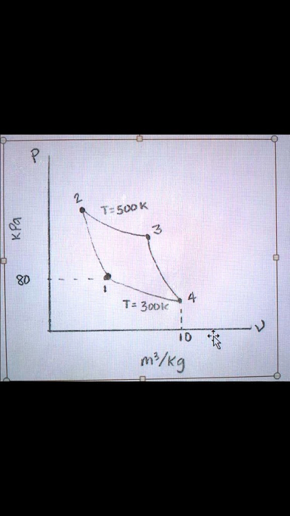 VIDEO solution: A Carnot engine operates with air, using the cycle ...