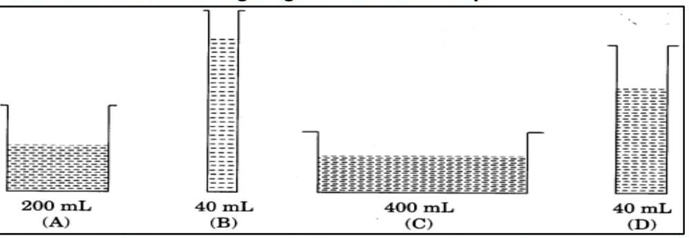 SOLVED: Question 3. Observe the figure given below carefully. Volume of water in each vessel is ...