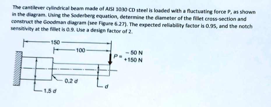 The cantilever cylindrical beam made of AISI 1030 CD steel is loaded ...
