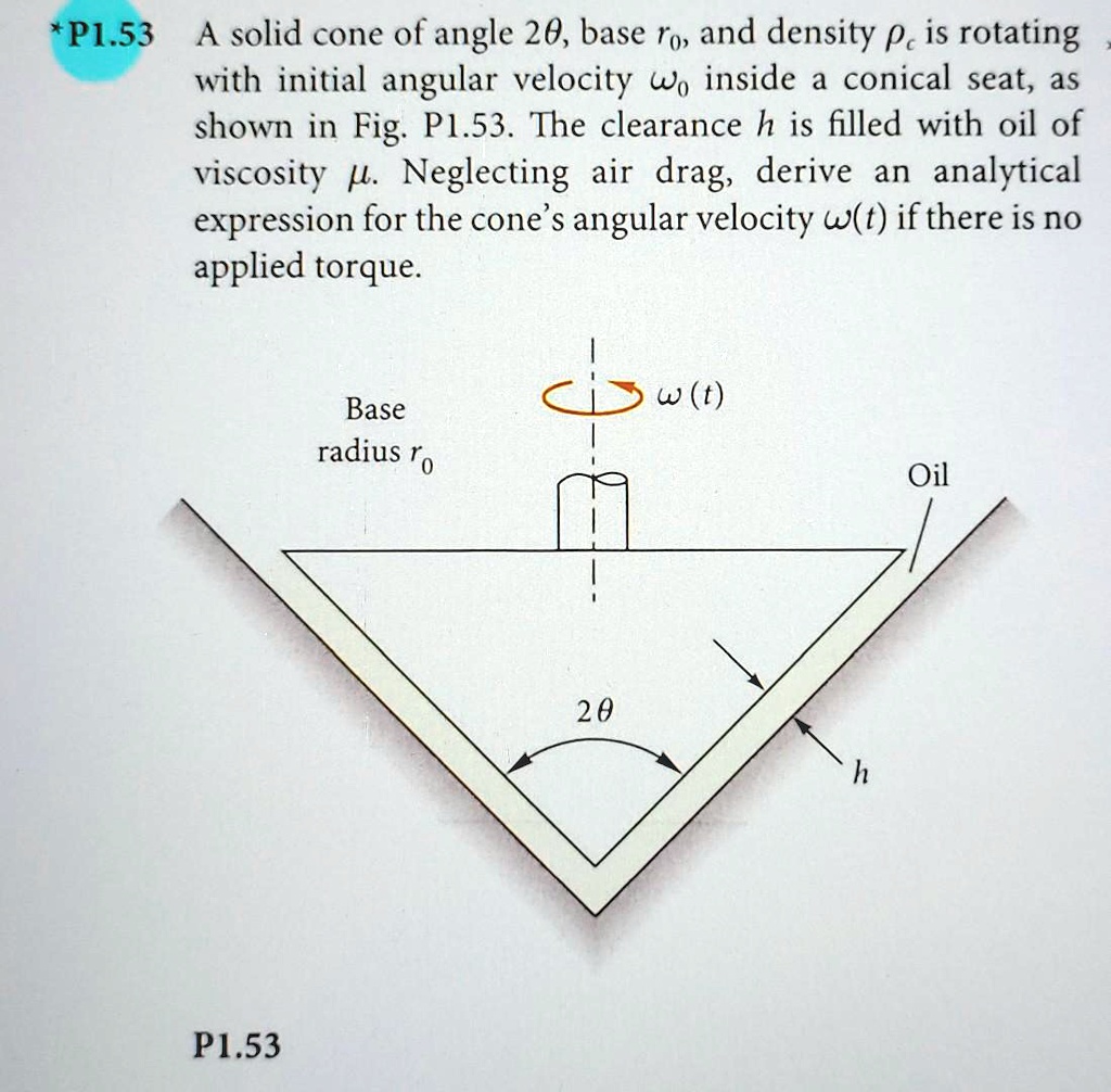 *P1.53 A solid cone of angle 2θ, base r0, and density is rotating with initial angular velocity ...