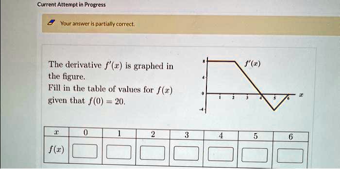 SOLVED: Current Attempt in Progress Your answer is partially correct. The derivative f is ...