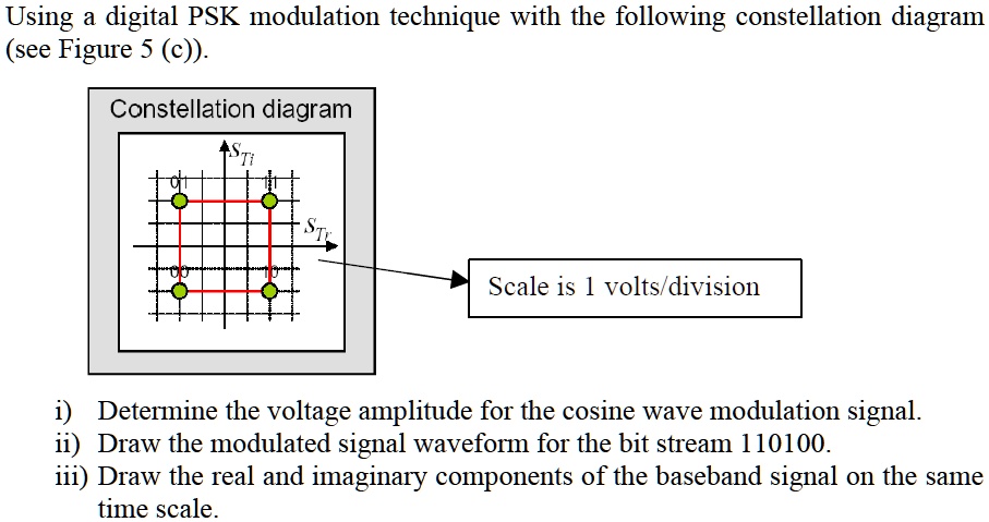 SOLVED: Using a digital PSK modulation technique with the following constellation diagram (see ...