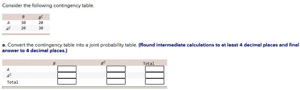 SOLVED: Consider the following contingency table Convert the ...