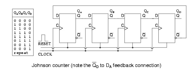 SOLVED: Using VHDL code, write the entity, architecture, and test bench ...