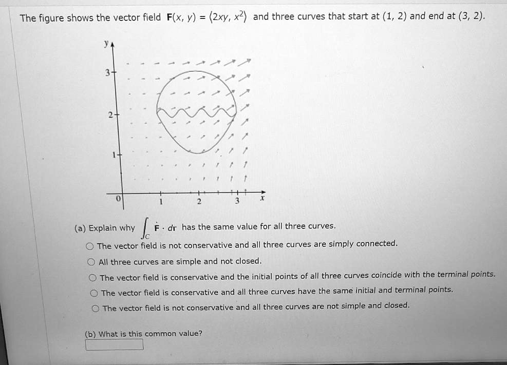 SOLVED: The figure shows the vector field F(x, Y) = (2xy, x2) and three ...