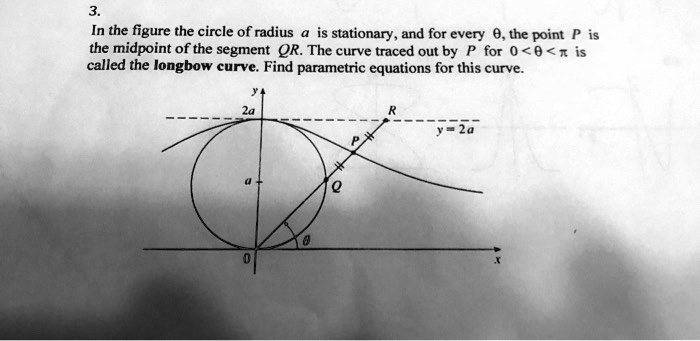 SOLVED: In the figure the circle of radius is stationary and for every 0, the point P is the ...