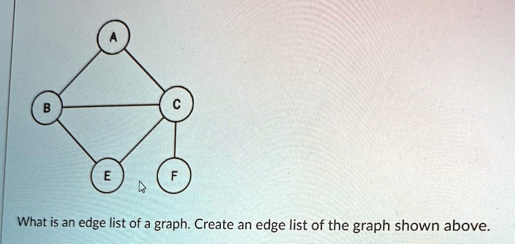 What is an edge list of a graph. Create an edge list of the graph shown above. B What is an edge ...