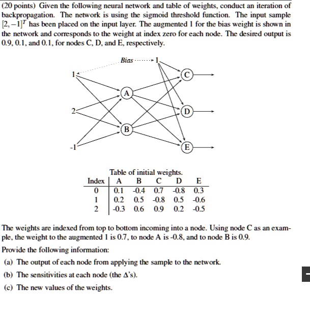 Solved Title Backpropagation In A Neural Network With Weight Table Given The Following Neural