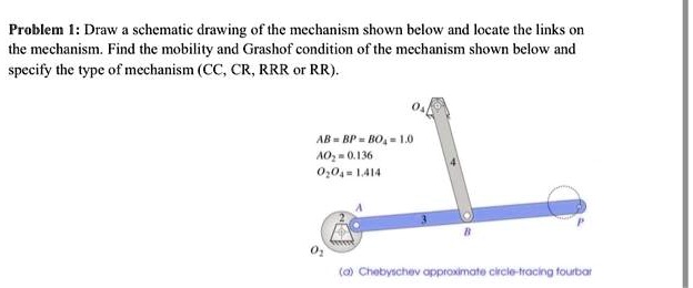 Problem 1: Draw a schematic drawing of the mechanism shown below and ...