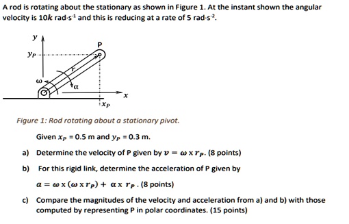 A rod is rotating about the stationary as shown in Figure 1. At the ...