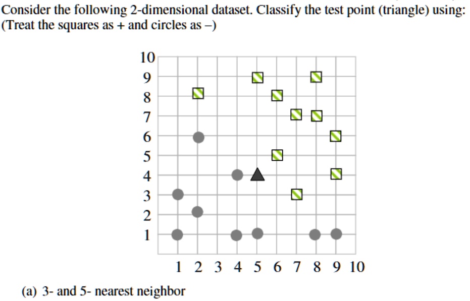 SOLVED: Consider the following 2-dimensional dataset Classify the test ...