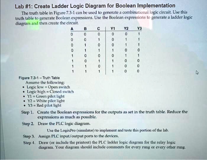 SOLVED: Lab #1: Create Ladder Logic Diagram for Boolean Implementation The truth table in Figure ...
