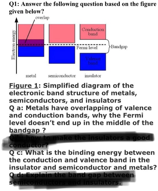 SOLVED: Q1: Answer the following question based on the figure given ... SOLVED: Q1: Answer the following question based on the figure given ...