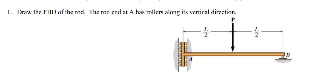 SOLVED: 1. Draw the FBD of the rod. The rod end at A has rollers along ...