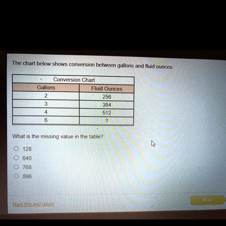 SOLVED: The chart below shows the conversion between gallons and fluid ...