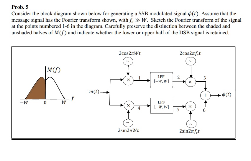 SOLVED: Prob. 5: Consider the block diagram shown below for generating ...