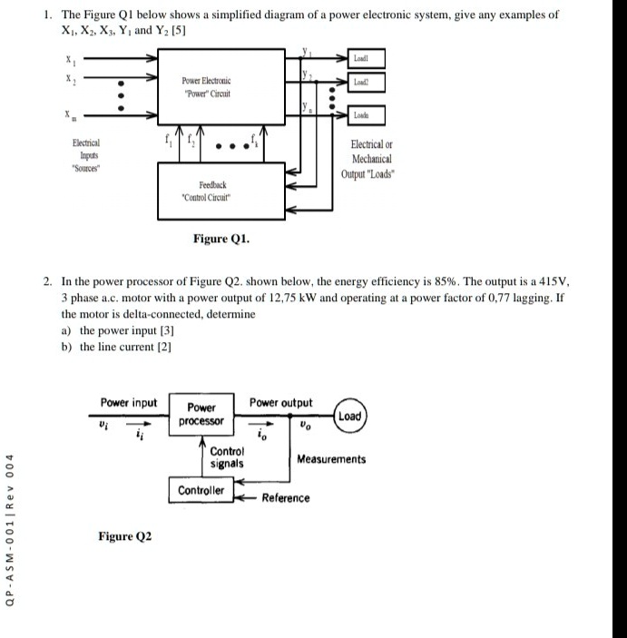 SOLVED: I. The Figure Q1 below shows a simplified diagram of a power electronic system. Give any ...