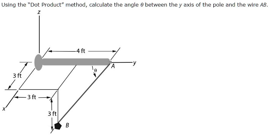SOLVED: Using the 'Dot Product" method, calculate the angle @ between the y axis of the pole and ...