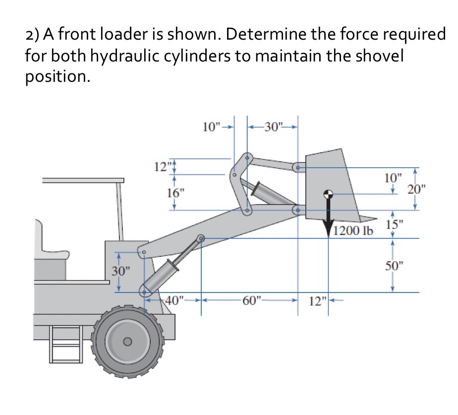 2) A front loader is shown. Determine the force required for both ...