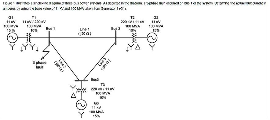 SOLVED: Figure 1 illustrates a single-line diagram of three bus power ...