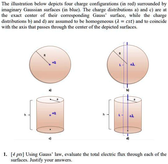 SOLVED: The illustration below depicts four charge configurations (in ...