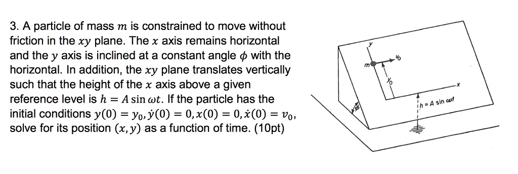 SOLVED: 3. A particle of mass m is constrained to move without friction ...