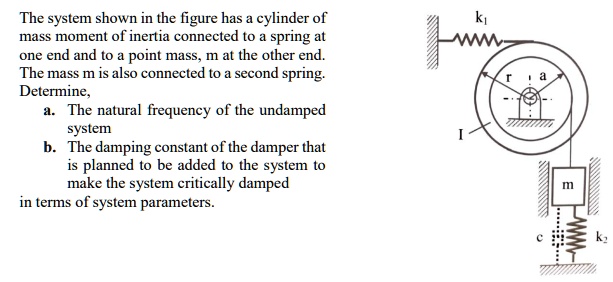 The system shown in the figure has a cylinder of mass moment of inertia ...