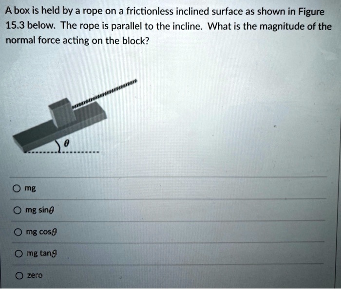 SOLVED: A box is held by a rope on a frictionless inclined surface as ...