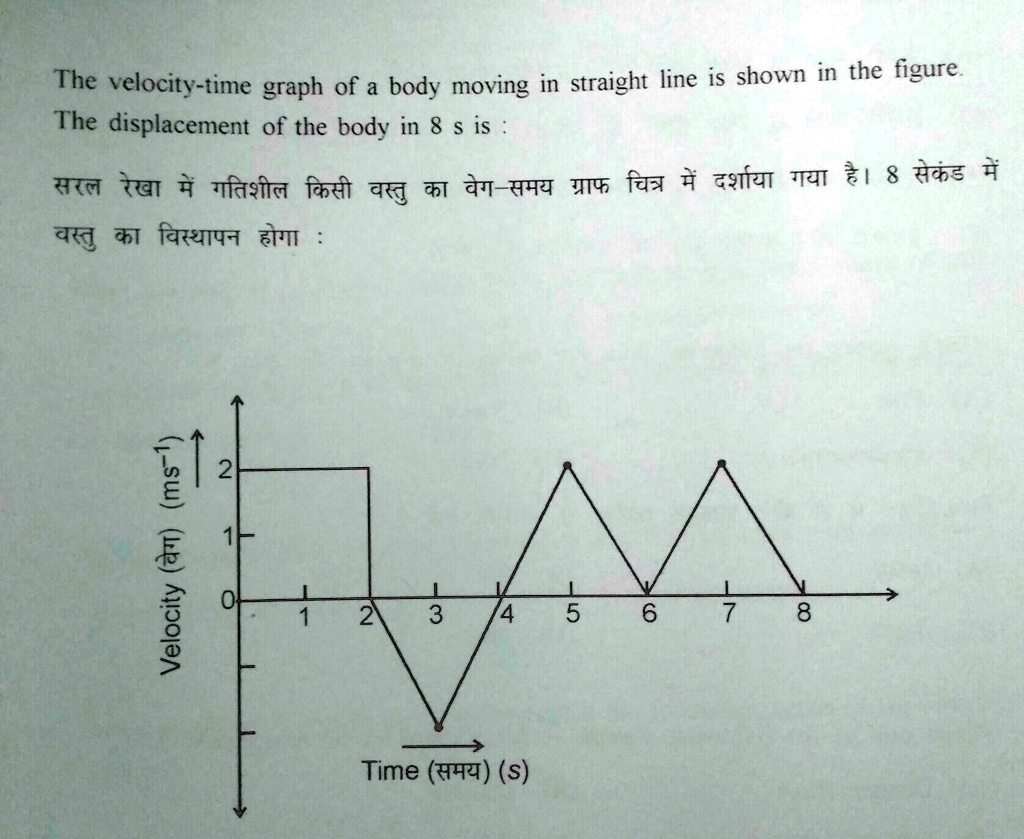 SOLVED: velocity time graph of a body moving in straight line is shown ...