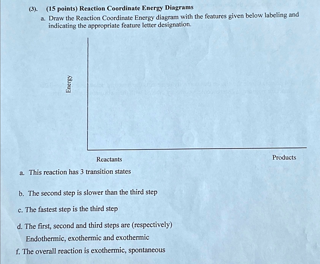 (3). (15 points) Reaction Coordinate Energy Diagrams a. Draw...