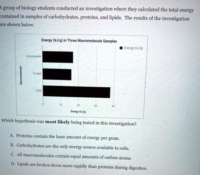 SOLVED:Igroup of biology students conducted an investigation where they ...