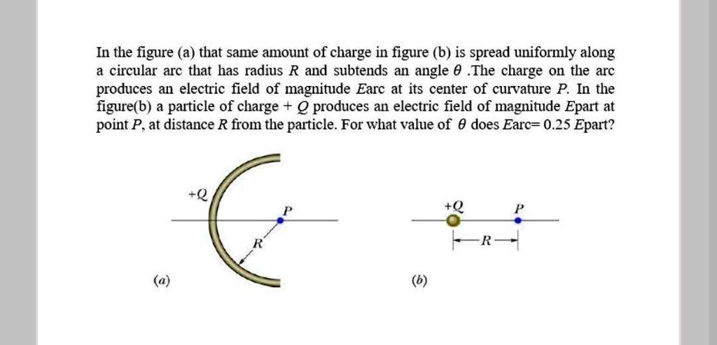 SOLVED: In the figure (a) that same amount of charge in figure (b) is ...