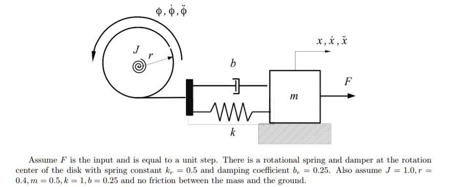Assume F is the input and is equal to a unit step. There is a ...
