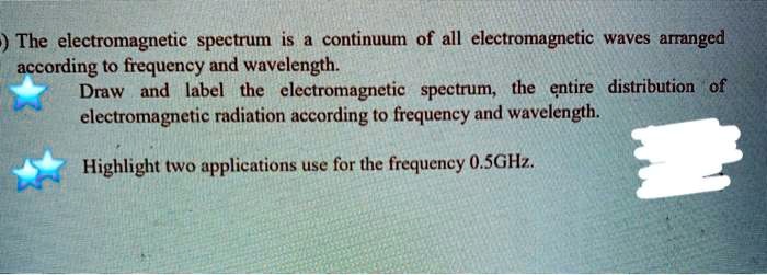 The electromagnetic spectrum is a continuum of all electromagnetic ...