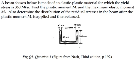 A beam shown below is made of an elastic-plastic material for which the ...