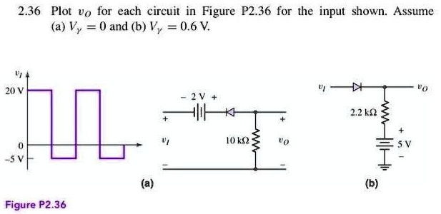 2.36 Plot V0 for each circuit in Figure P2.36 for the input shown: Assume (a) VY = 0 and (b) VY ...