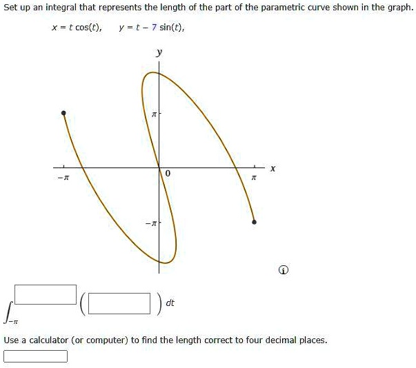 SOLVED: Set up an integral that represents the length of the part of the parametric curve shown ...