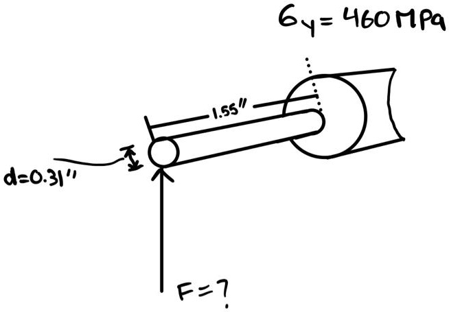 SOLVED: find force, shear and bending moment SOLVED: find force, shear and bending moment