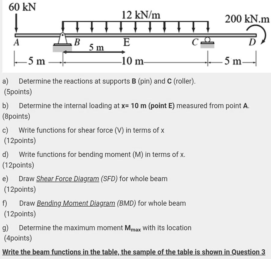 SOLVED: Texts: 60 kN 12 kN/m 200 kNÂ·m A B 5 m E D 10 m a) Determine ...