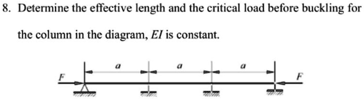 SOLVED: 8. Determine the effective length and the critical load before ...