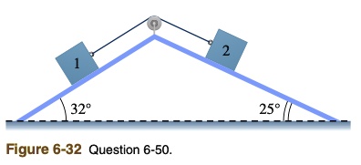 SOLVED: Two blocks connected by a string passing over a pulley are on ramps inclined at 32° and ...