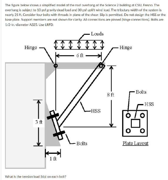 The figure below shows a simplified model of the roof...