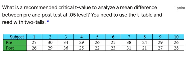 SOLVED: What is a recommended critical t-value to analyze mean ...