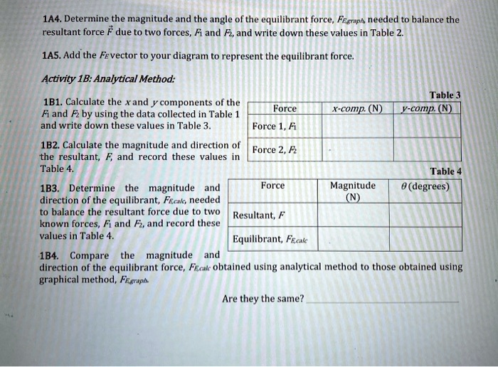 144 determine the magnitude and the angle the equilibrant force fesrah ...