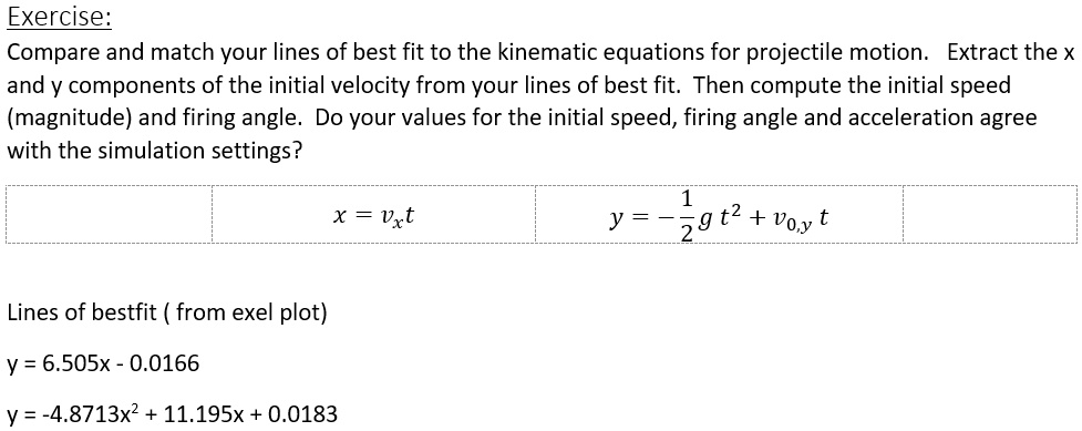 SOLVED: Exercise: Compare and match your lines of best fit to the kinematic equations for ...